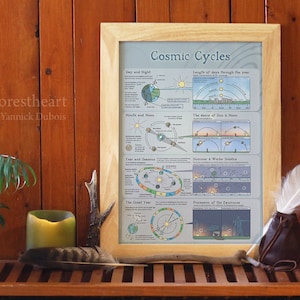 Cosmic Cycles, Ecofriendly A3 Print, Wall Art Poster, Infographic ...