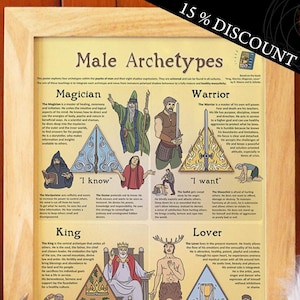 Male Archetypes, Ecofriendly A3 Print, Wall Art Poster, Infographic ...