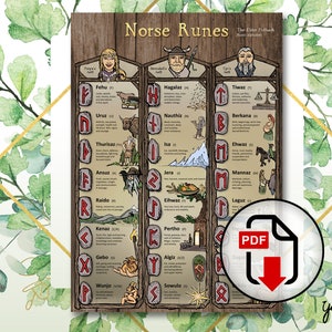 Norse Runes, Elder Futhark, Infographic, Correspondence Chart, Viking ...