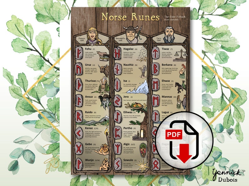 Norse Runes, Elder Futhark, Infographic, Correspondence Chart, Viking ...