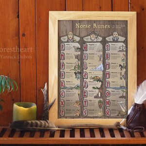 Norse Runes, Elder Futhark, Ecofriendly A3 Print, Wall Art Poster ...