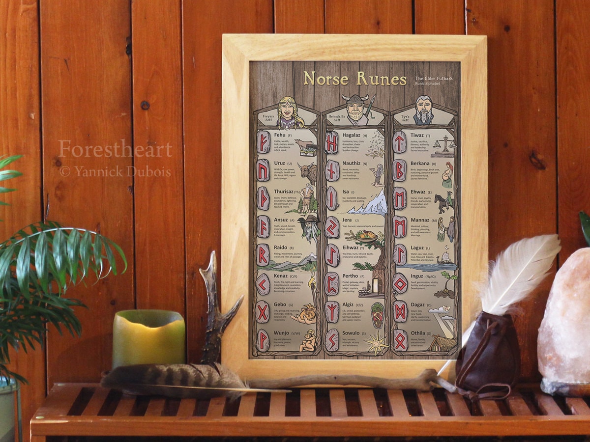 Norse Runes Elder Futhark Ecofriendly A3 Print Wall Art - Etsy