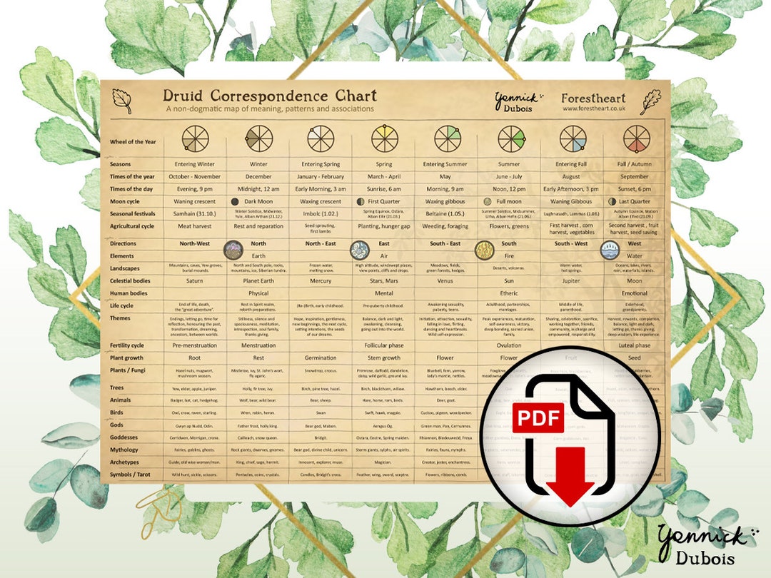 Druid Correspondence Chart, Infographic, Wheel of the Year, Celtic ...