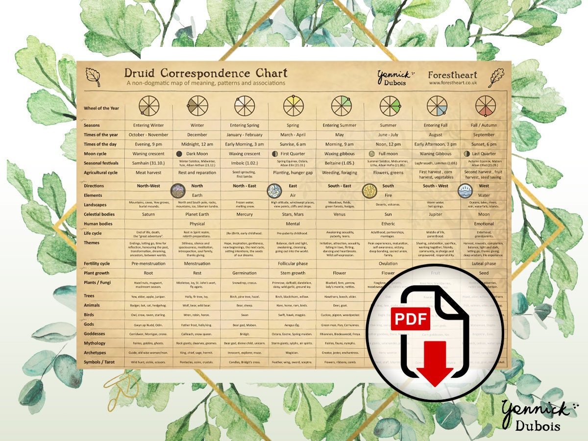 Druid Correspondence Chart, Infographic, Wheel of the Year, Celtic ...