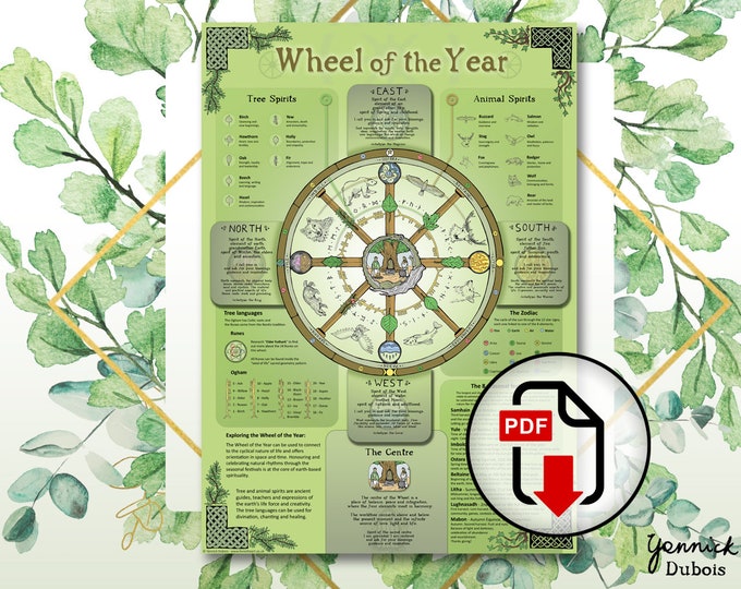 Digital Foraging Calendar, Infographic Poster, Herbalism, Wild Food ...