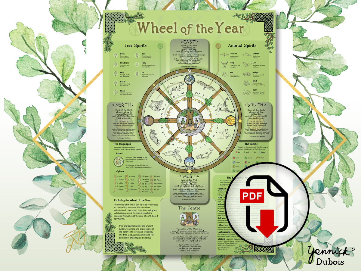 Wheel of the Year,infographic, Correspondence Chart, Celtic, Pagan ...