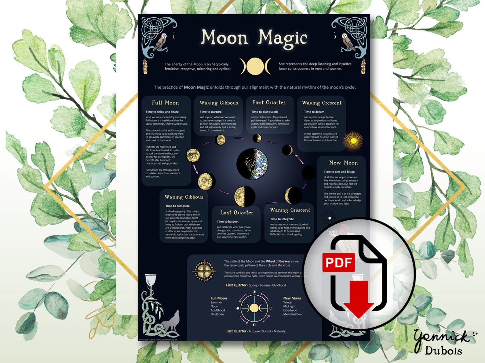 Moon Magic, Infographic, Correspondence Chart, Lunar Cycle, Phases of ...