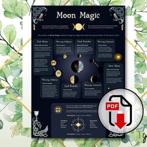 Moon Magic, Infographic, Correspondence Chart, Lunar Cycle, Phases of ...