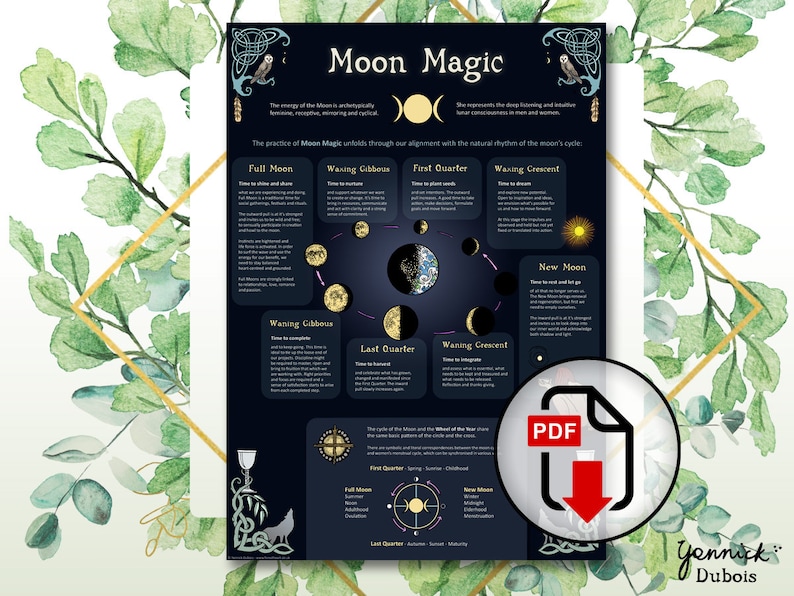 Moon Magic, Infographic, Correspondence Chart, Lunar Cycle, Phases of ...