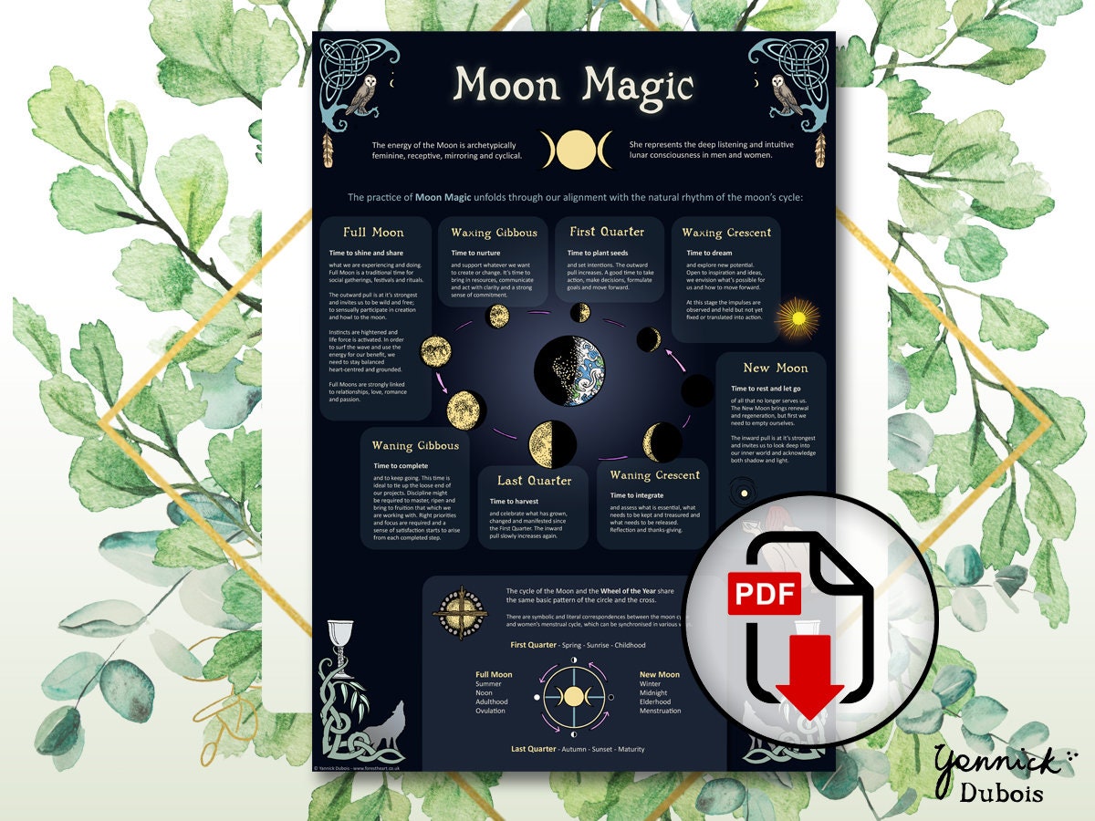 Moon Magic, Infographic, Correspondence Chart, Lunar Cycle, Phases of ...