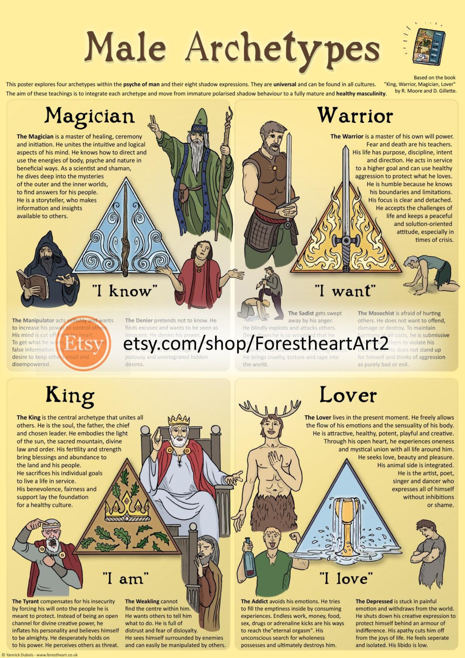 Male Archetypes, Ecofriendly A3 Print, Wall Art Poster, Infographic ...