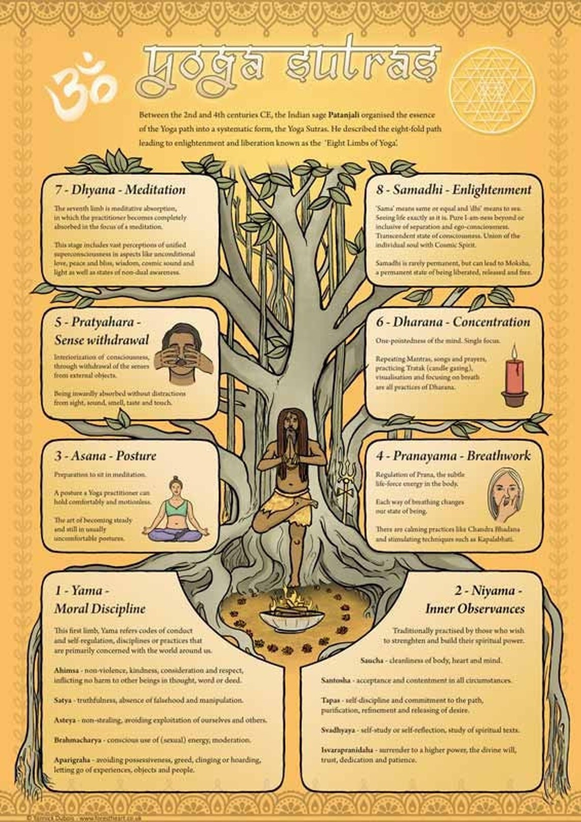 Yoga Poster, Yoga Sutras, Patanjali, Ecofriendly A3 Print, Wall Art ...