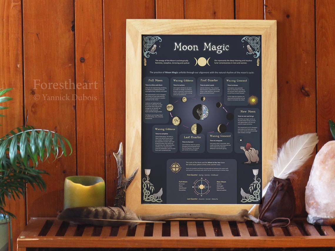 Moon Magic Ecofriendly A3 Print Wall Art Poster - Etsy