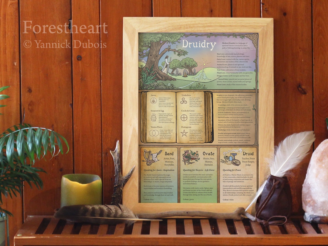 Druidry Poster, Ecofriendly A3 Print, Wall Art Poster, Infographic ...
