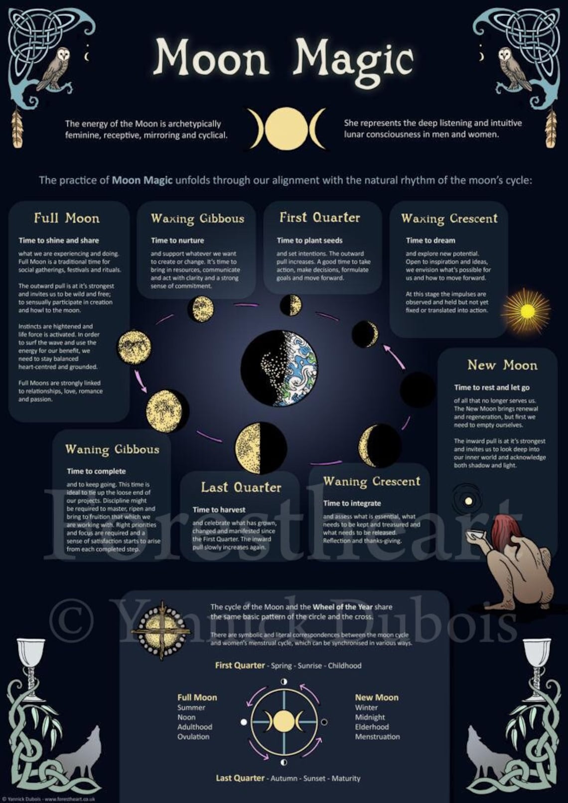 Moon Magic, Ecofriendly A3 Print, Wall Art Poster, Infographic ...