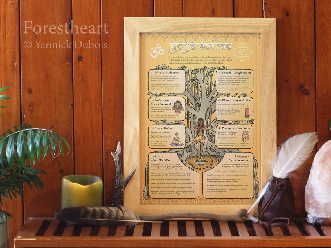 Yoga Poster, Yoga Sutras, Patanjali, Ecofriendly A3 Print, Wall Art ...