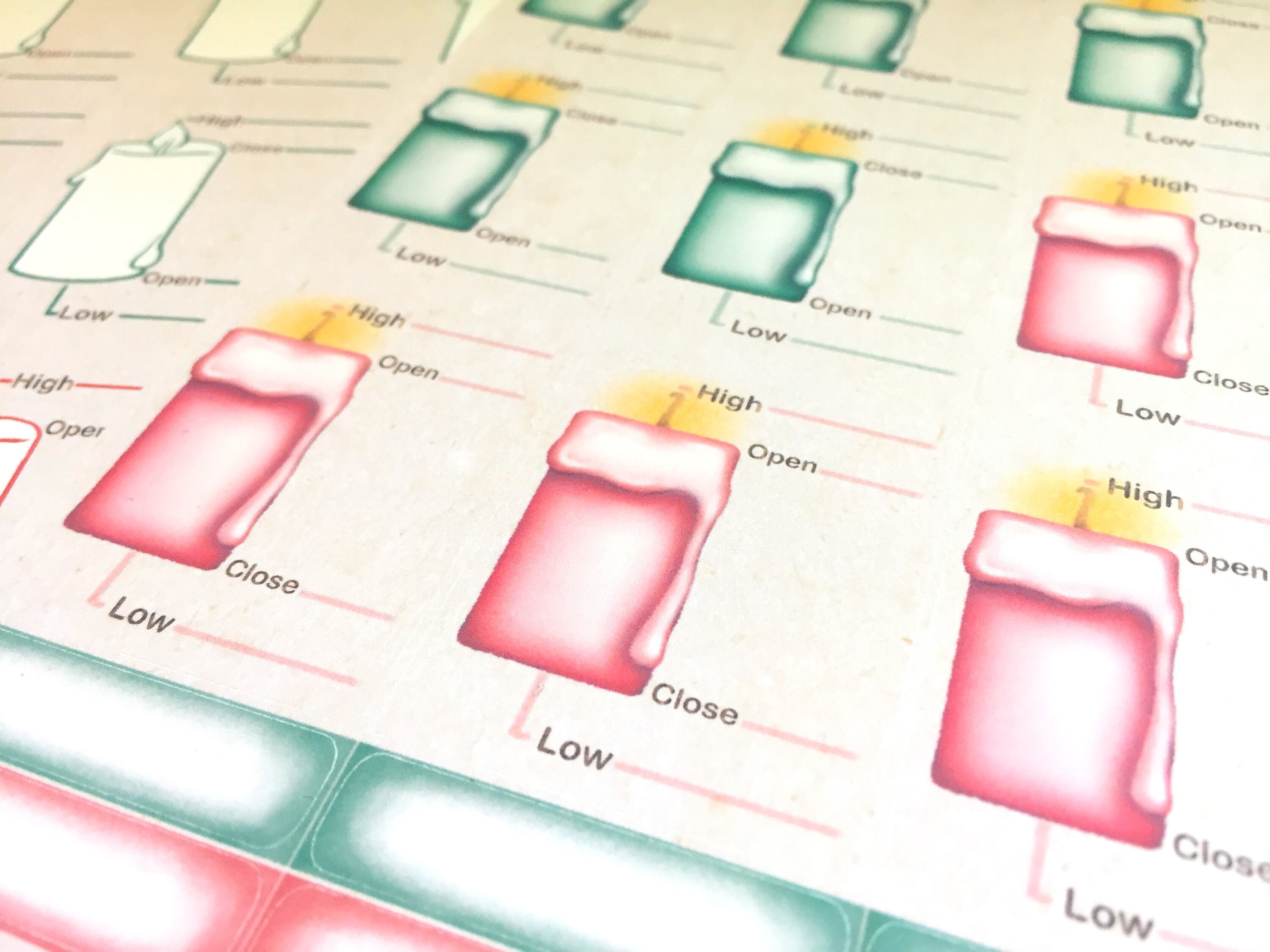 Candlestick Stickers / Stock Market Candlestick Chart Sticker - Etsy UK