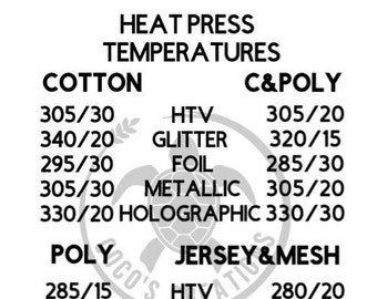 Heat Transfer Vinyl Sizing & Placement Chart PNG SVG | Etsy
