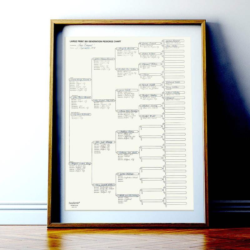 Ancestry Chart - Etsy