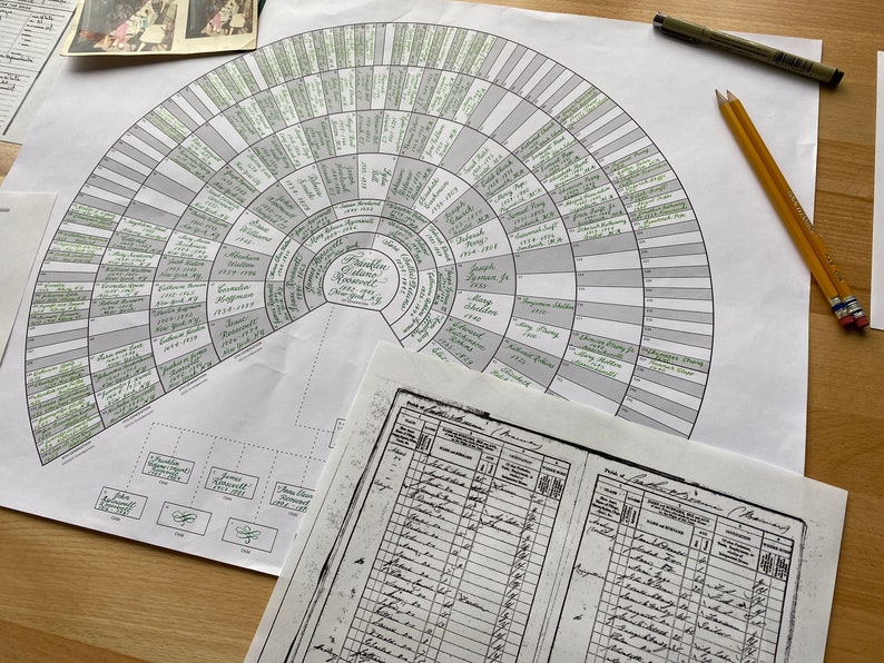 10 Genealogy Fan Charts (9 Generations/267 Names) - Etsy