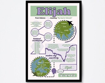 Elijah Name Art - Etsy Singapore