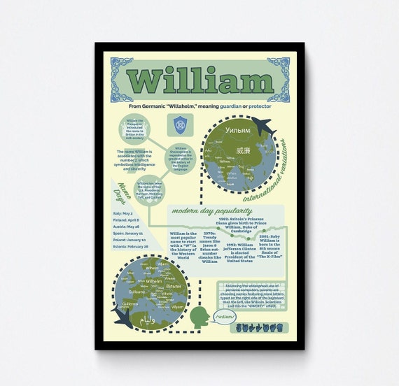 Infographic Poster Meaning