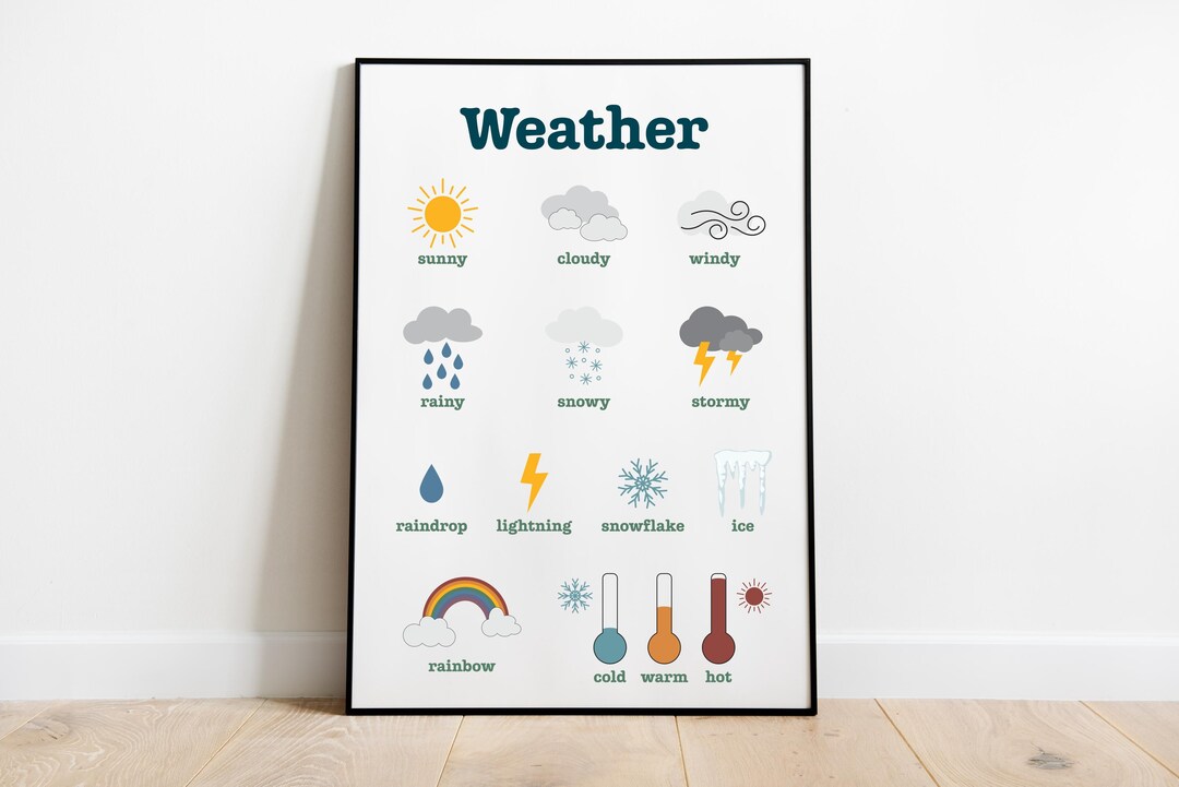Weather Printable Vocabulary Poster - Classroom Wall Art - Homeschool ...