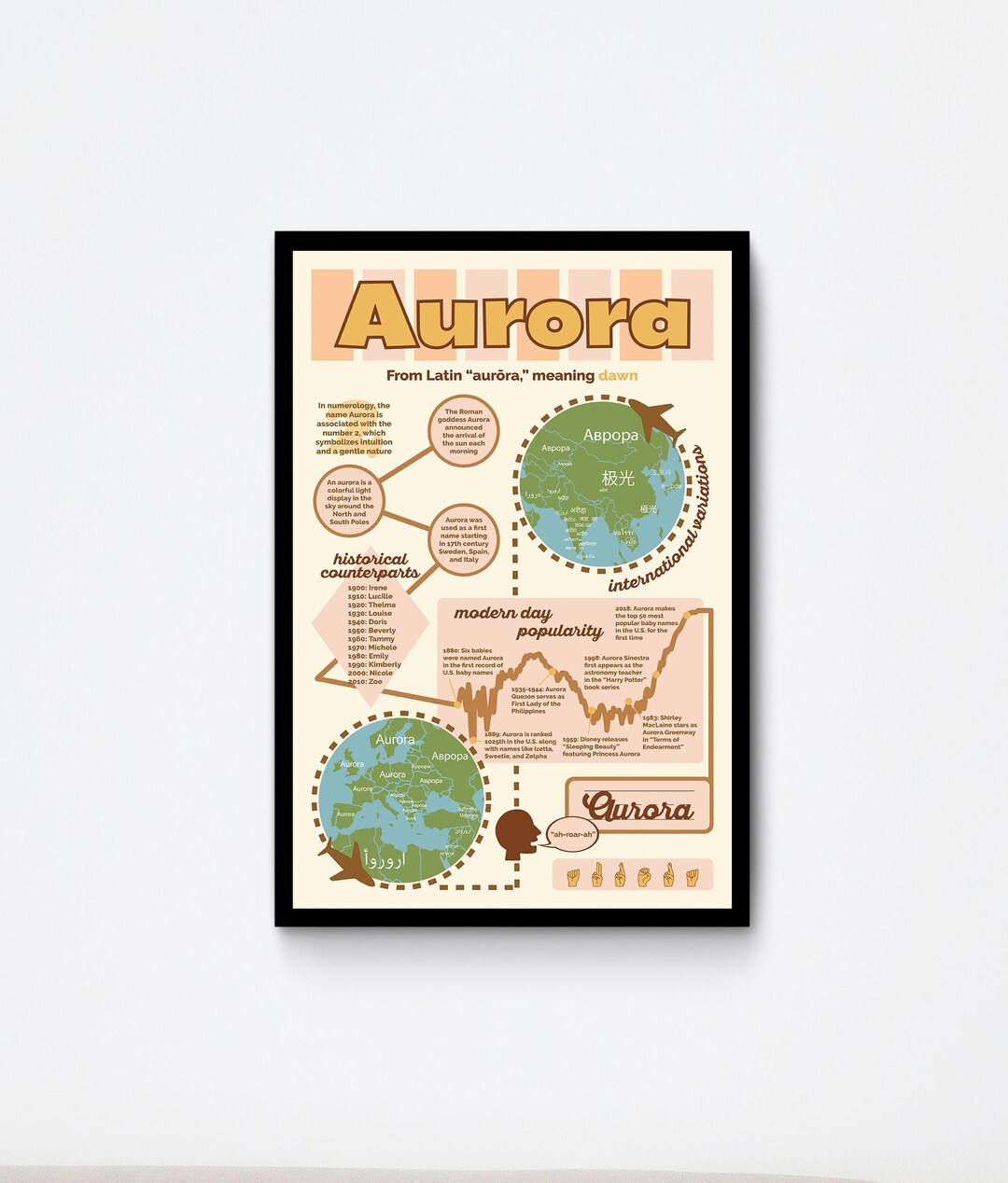 Aurora Baby Name Poster - Personalized Nursery Wall Art, Baby Shower ...