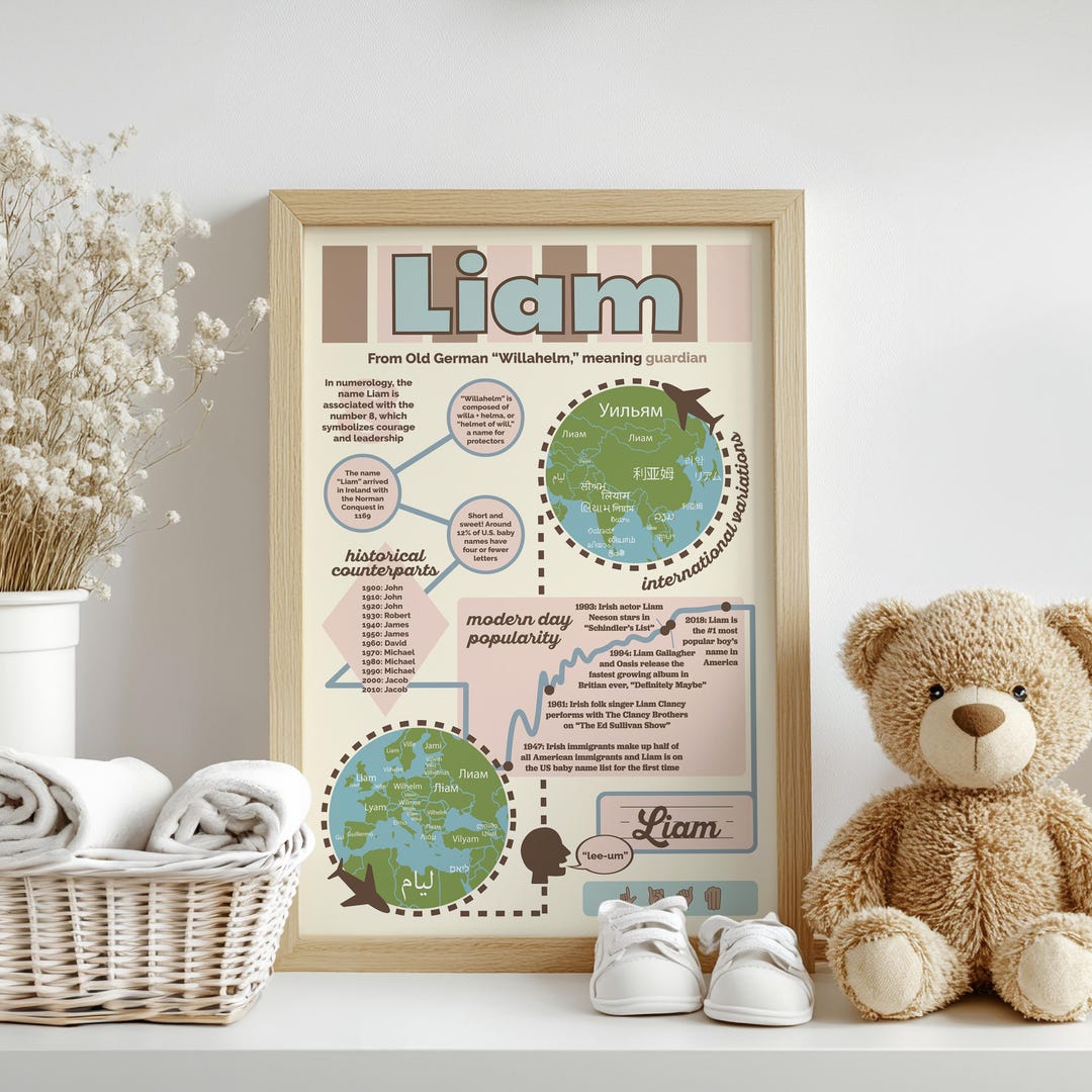 Liam Name Meaning Poster – Personalized Baby Nursery Decor - Etsy