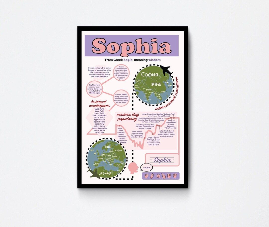 Sophia Baby Name Infographic Poster Digital Print Wall Art Etsy Sophia Baby Name Infographic Poster Digital Print Wall Art Etsy