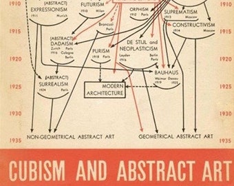 Exhibition Poster Original | Etsy