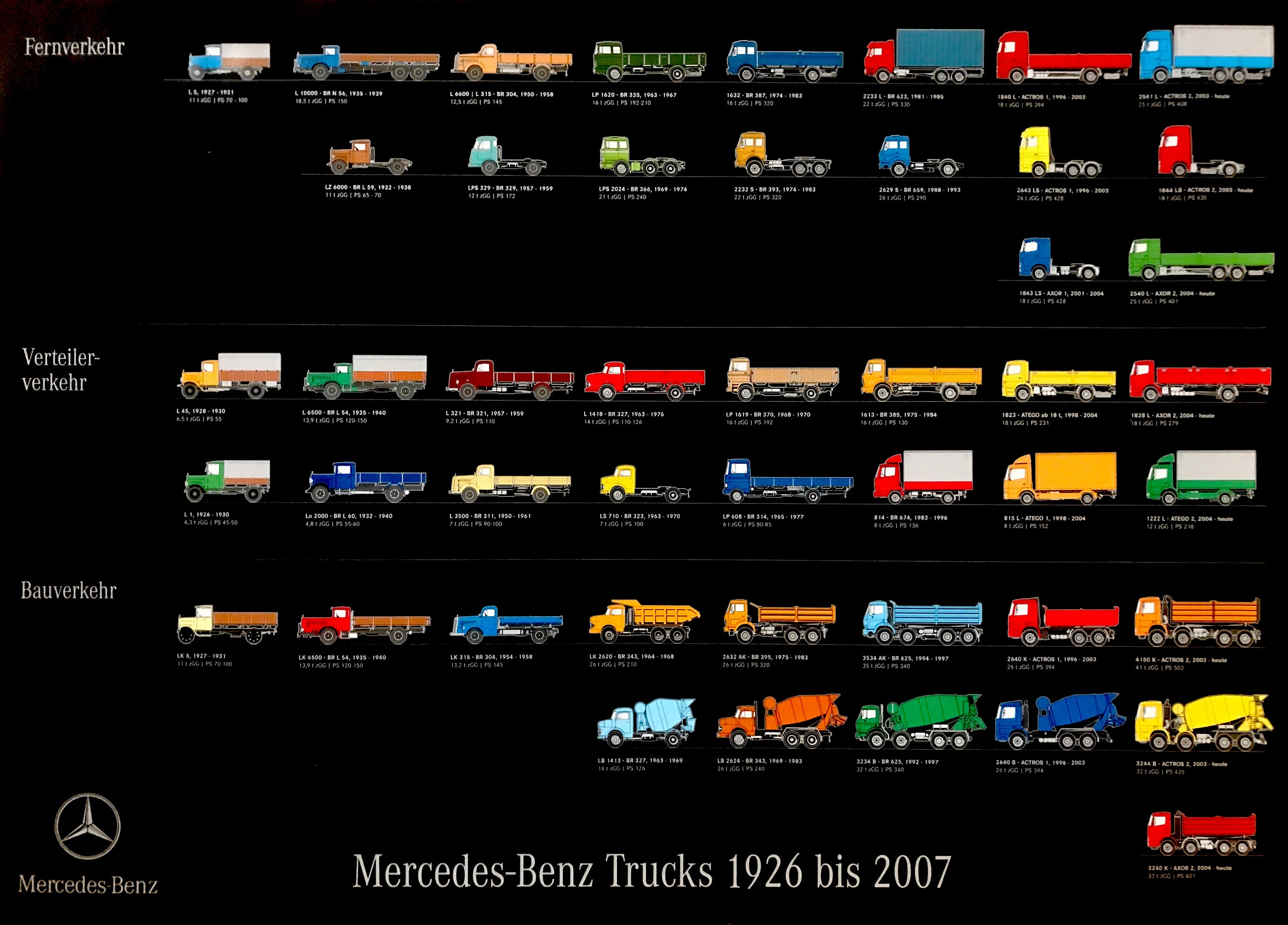 Mercedes-benz Trucks, Original Poster - Etsy
