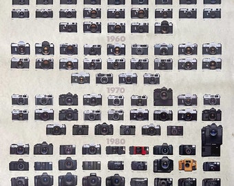 Canon | 1982 | Advertisement - Etsy