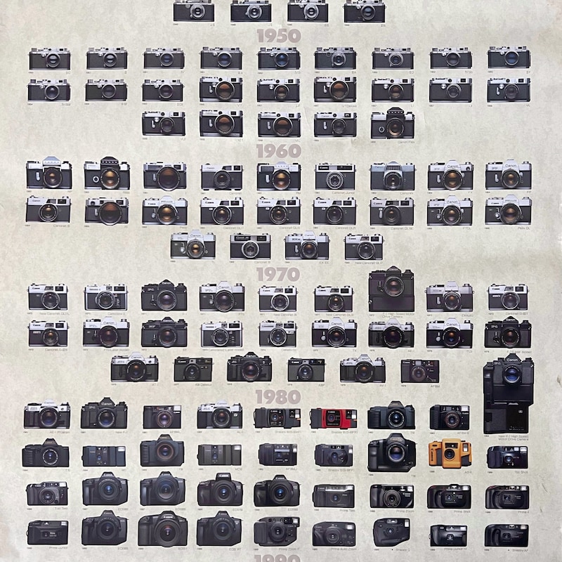 Canon Camera Poster - Etsy