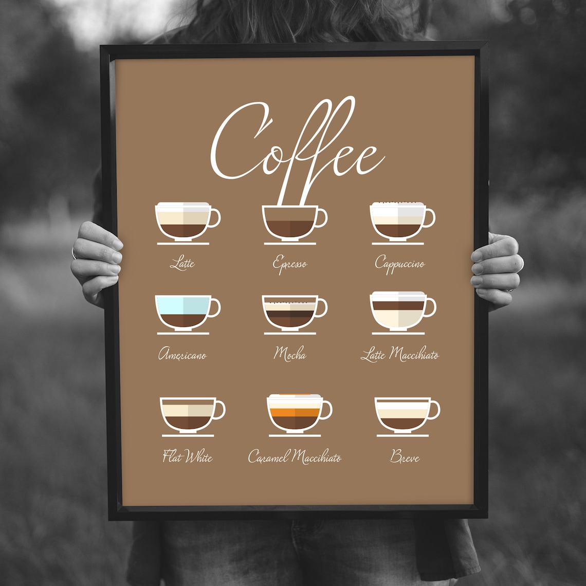 Kaffee Ratgeber Poster, Kaffee Typo Poster, Espresso, Kaffee Wandkunst, Kaffee Druckbar, Coffee ...