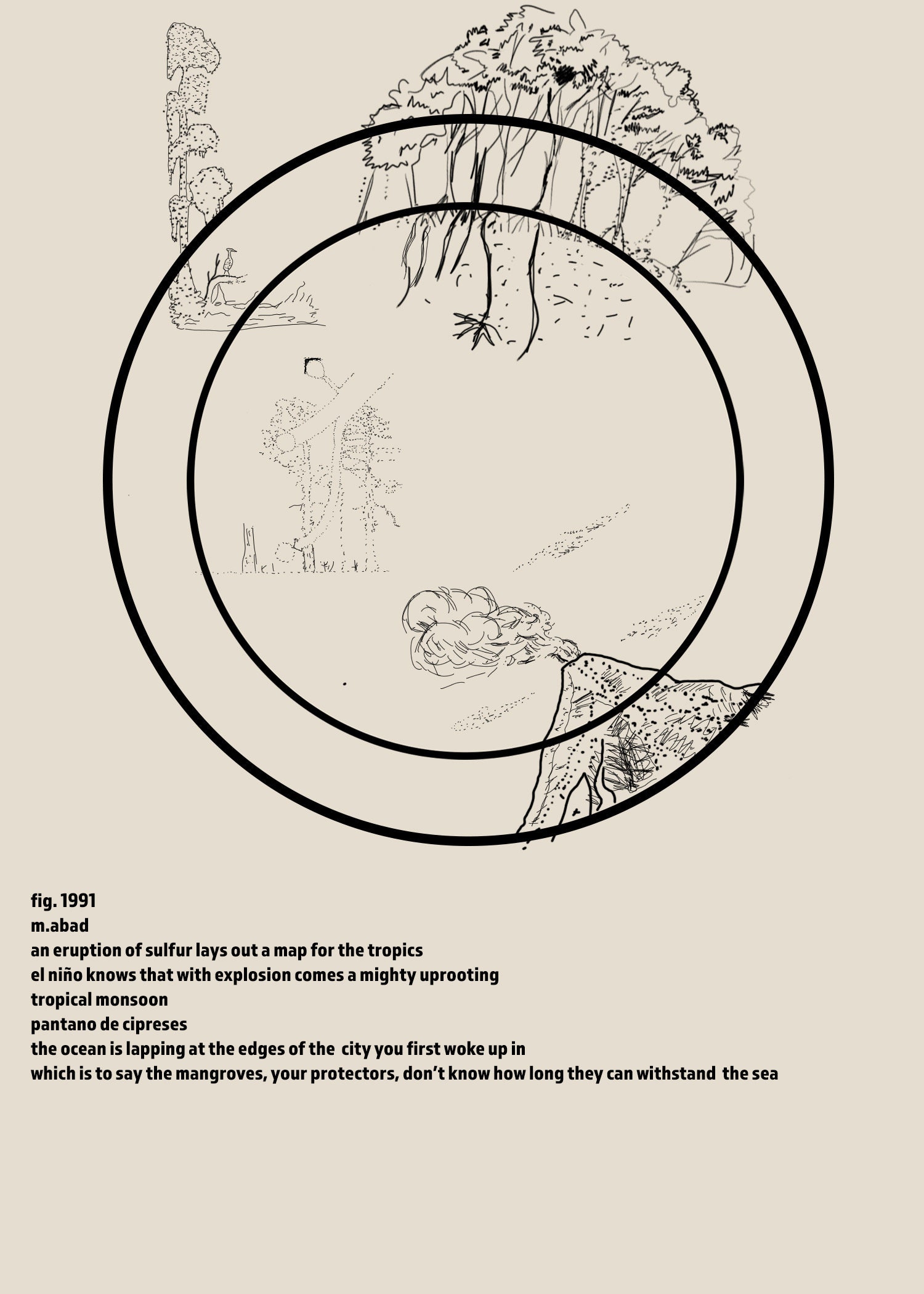 Personalized Climate Charts - Etsy