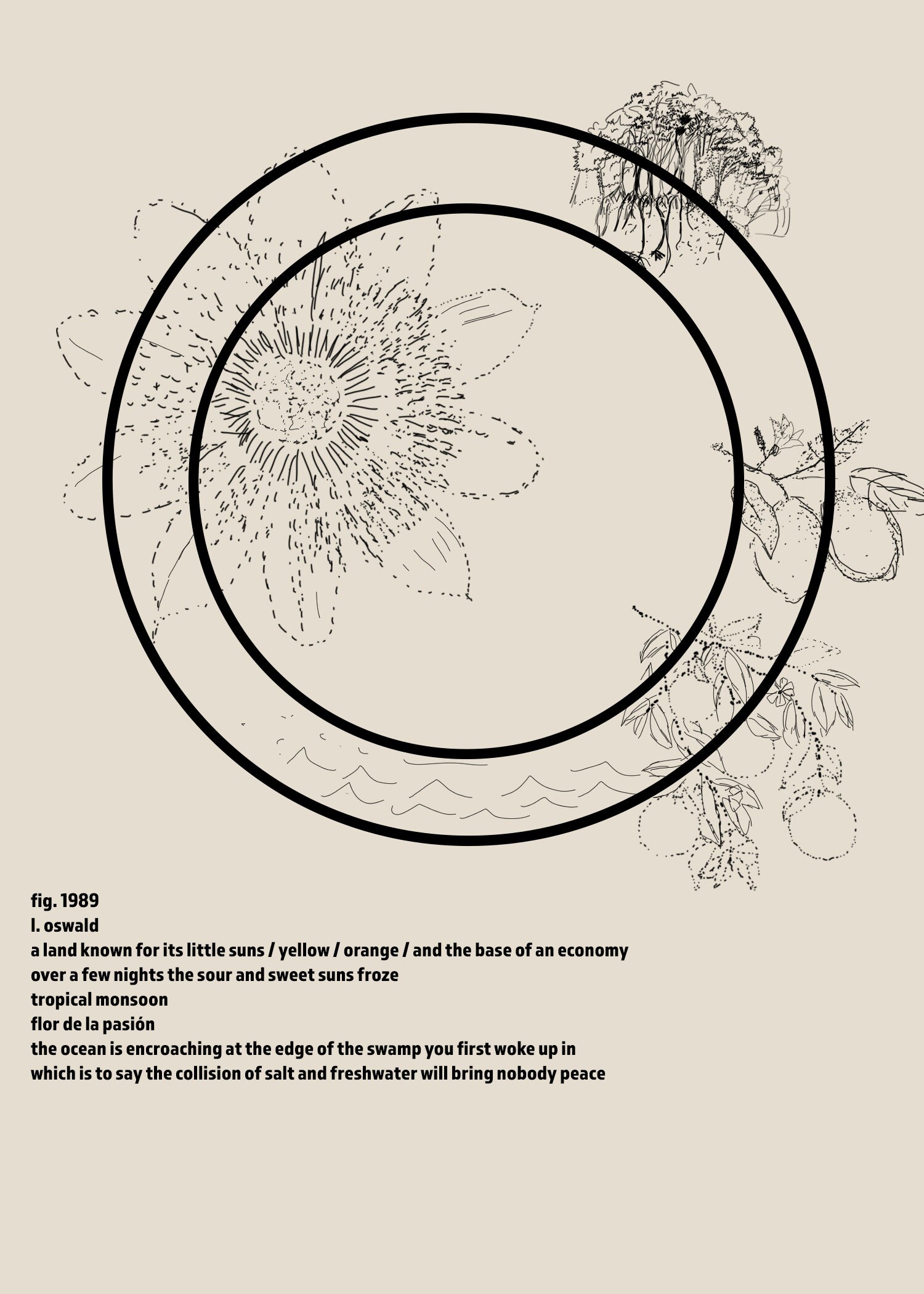 Personalized Climate Charts - Etsy