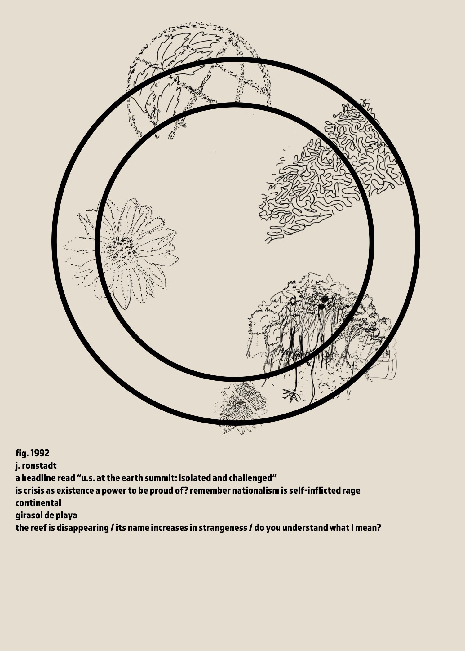 Personalized Climate Charts - Etsy