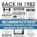 1982 Canada Facts Poster, Back in 1982 Sign, - Etsy Canada