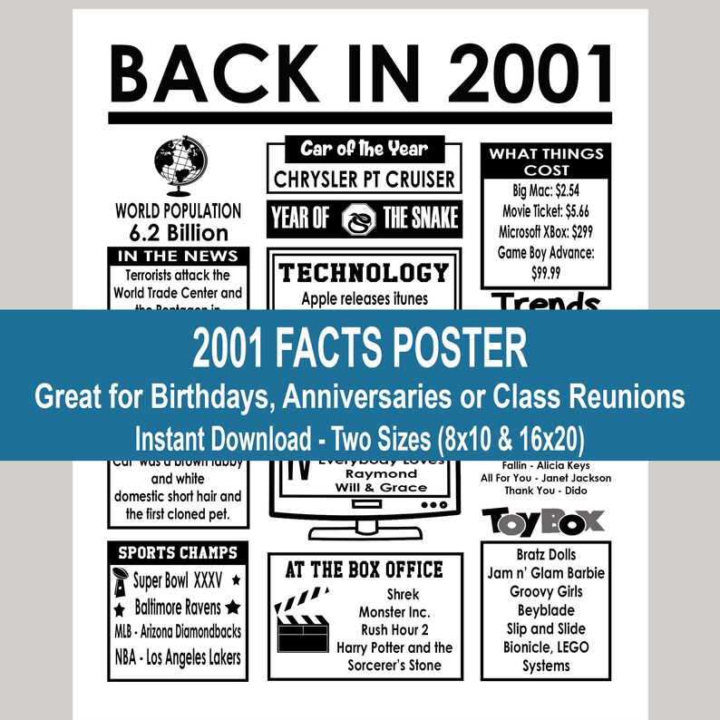 2001 Facts Poster, 21st Facts Birthday Poster, Back in 2001 Sign, 21st ...