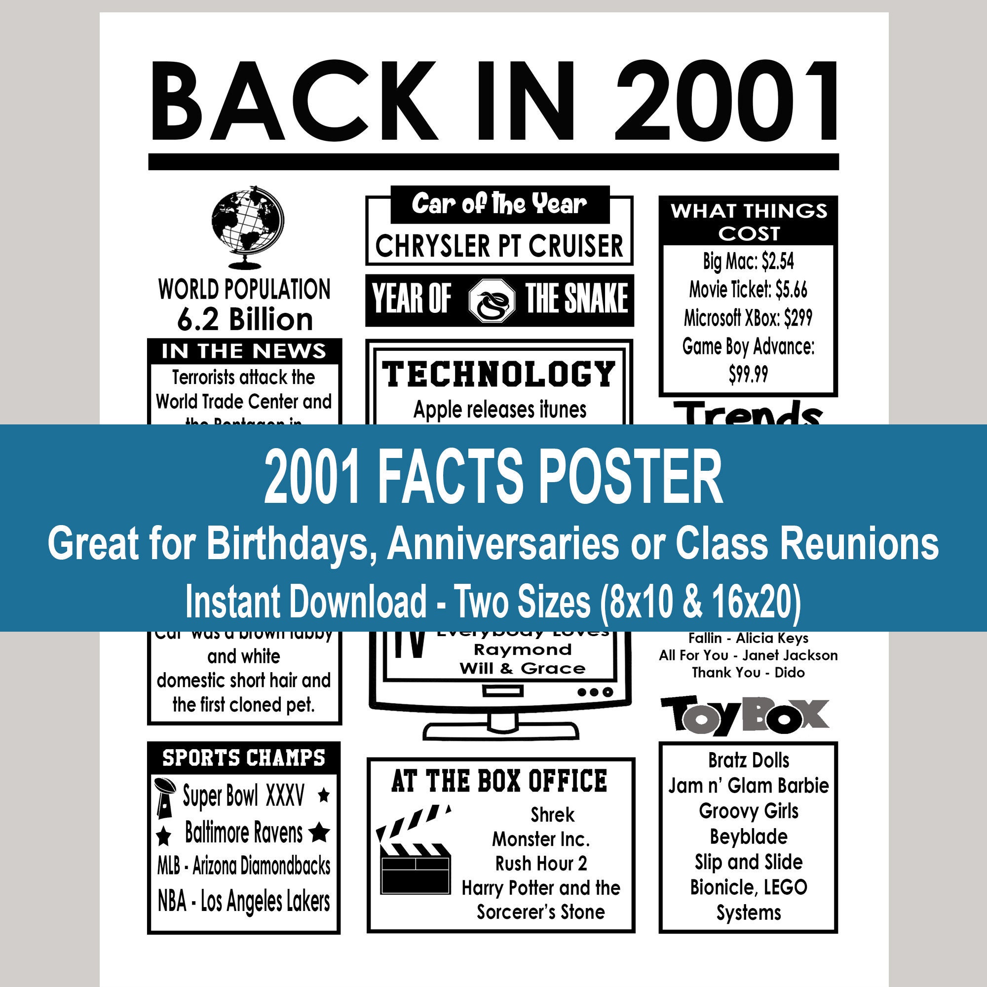2001 Facts Poster 21st Facts Birthday Poster Back in 2001 - Etsy Canada
