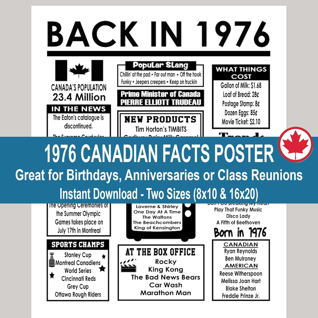1976 Birthday Sign, 1976 Canada Facts Poster, 1976 Canadian Birthday ...
