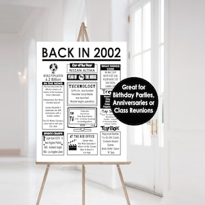2002 Facts Poster, 20thh Facts Birthday Poster, Back in 2002 Sign, 20th ...