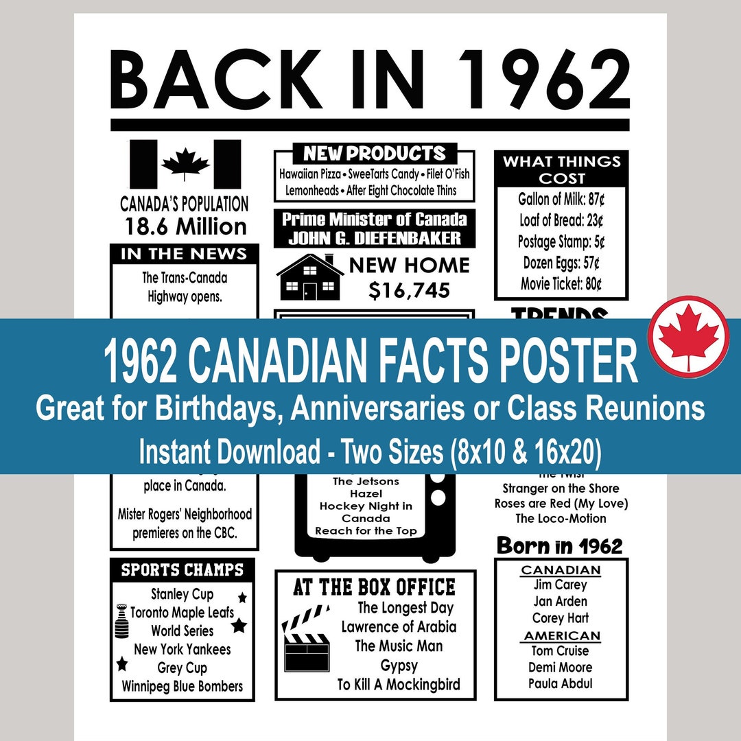 1962 Birthday Facts Poster, 61st Canada Birthday Sign, Canada 1962 ...