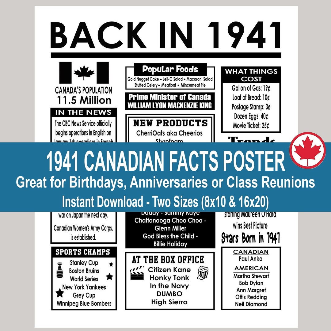 82nd Birthday Sign, 1941 Canada Facts Poster, 1941 Canadian Birthday ...