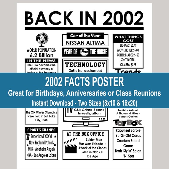 2002 Facts Poster 20thh Facts Birthday Poster Back in 2002 - Etsy