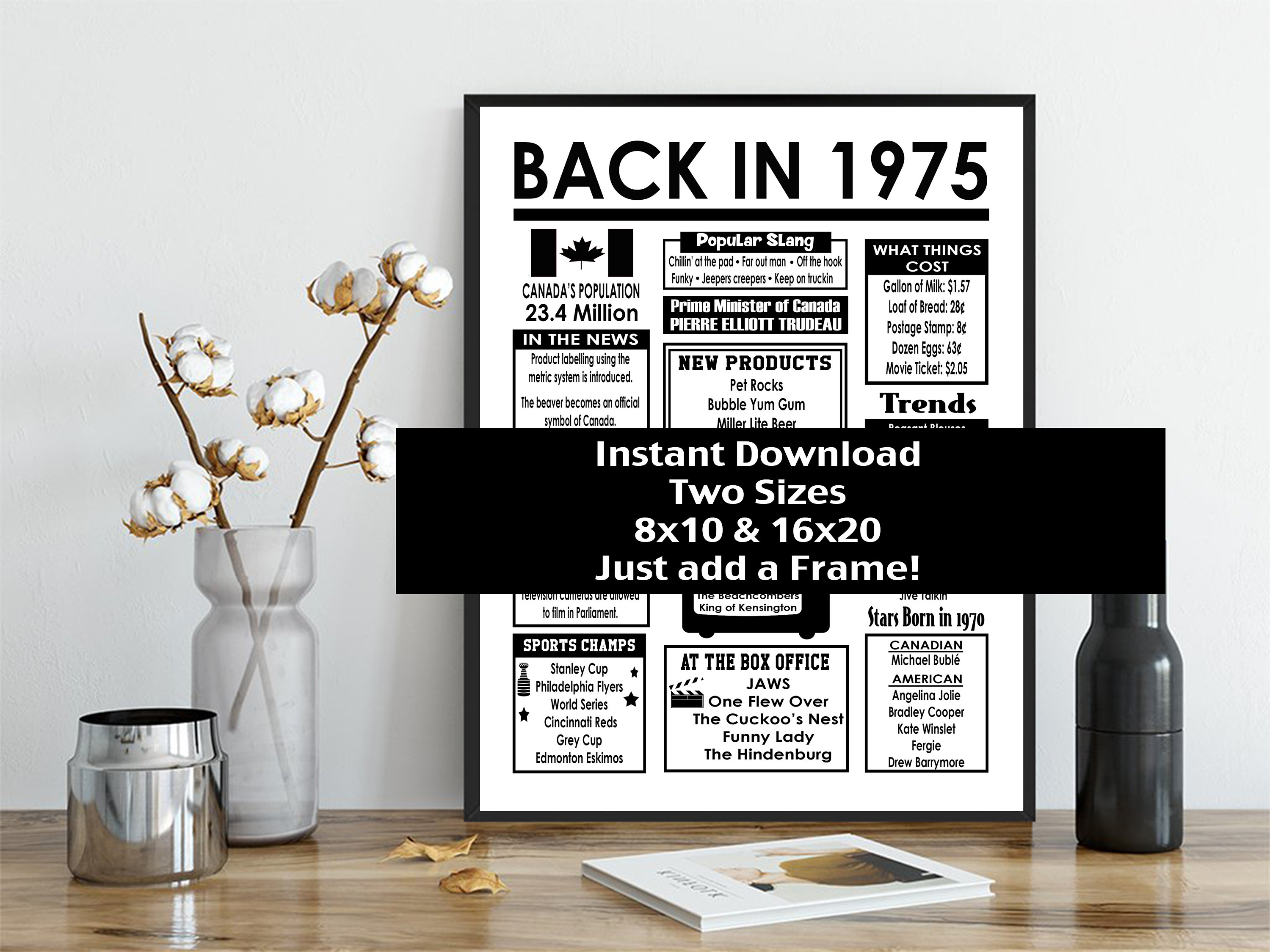 1975 Birthday Sign, 1975 Canada Facts Poster, 1975 Canadian Birthday ...