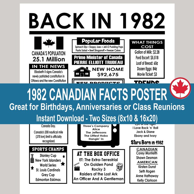 1982 Canada Facts Poster, Back in 1982 Sign, - Etsy Canada