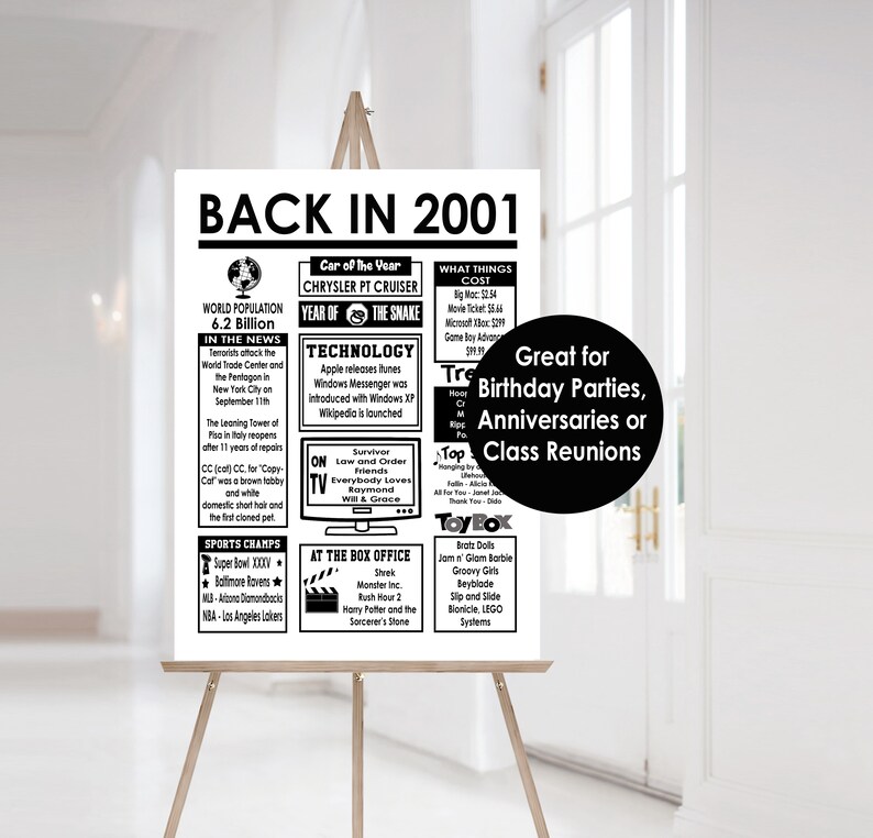 2001 Facts Poster 21st Facts Birthday Poster Back in 2001 - Etsy Canada