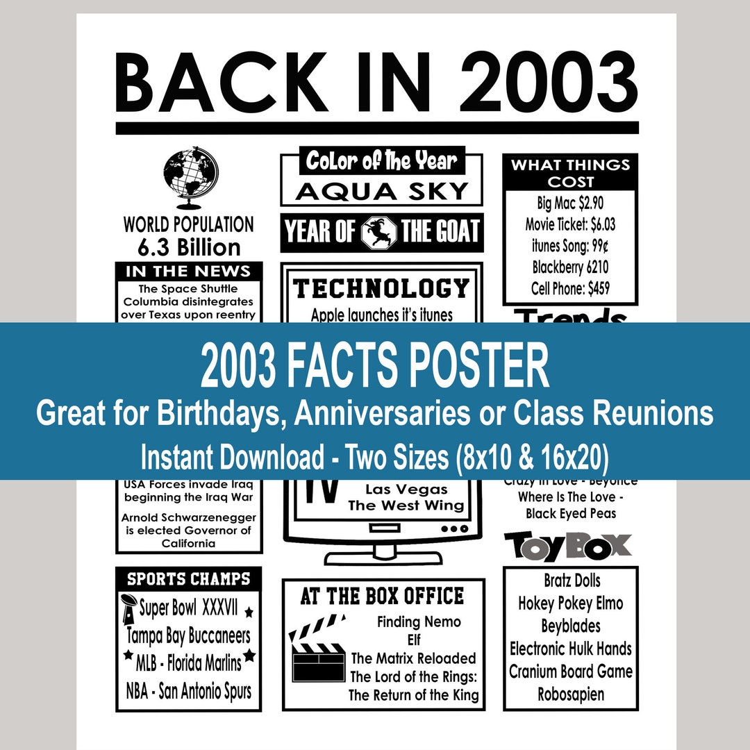 2003 Birthday Facts Poster 20th Birthday Sign 2003 Class - Etsy UK